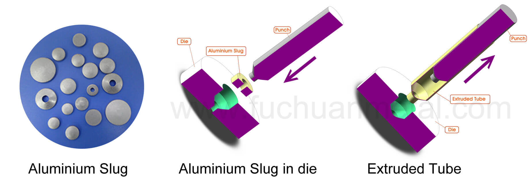 Aluminum Slug with Hole - Fuchuan Metal
